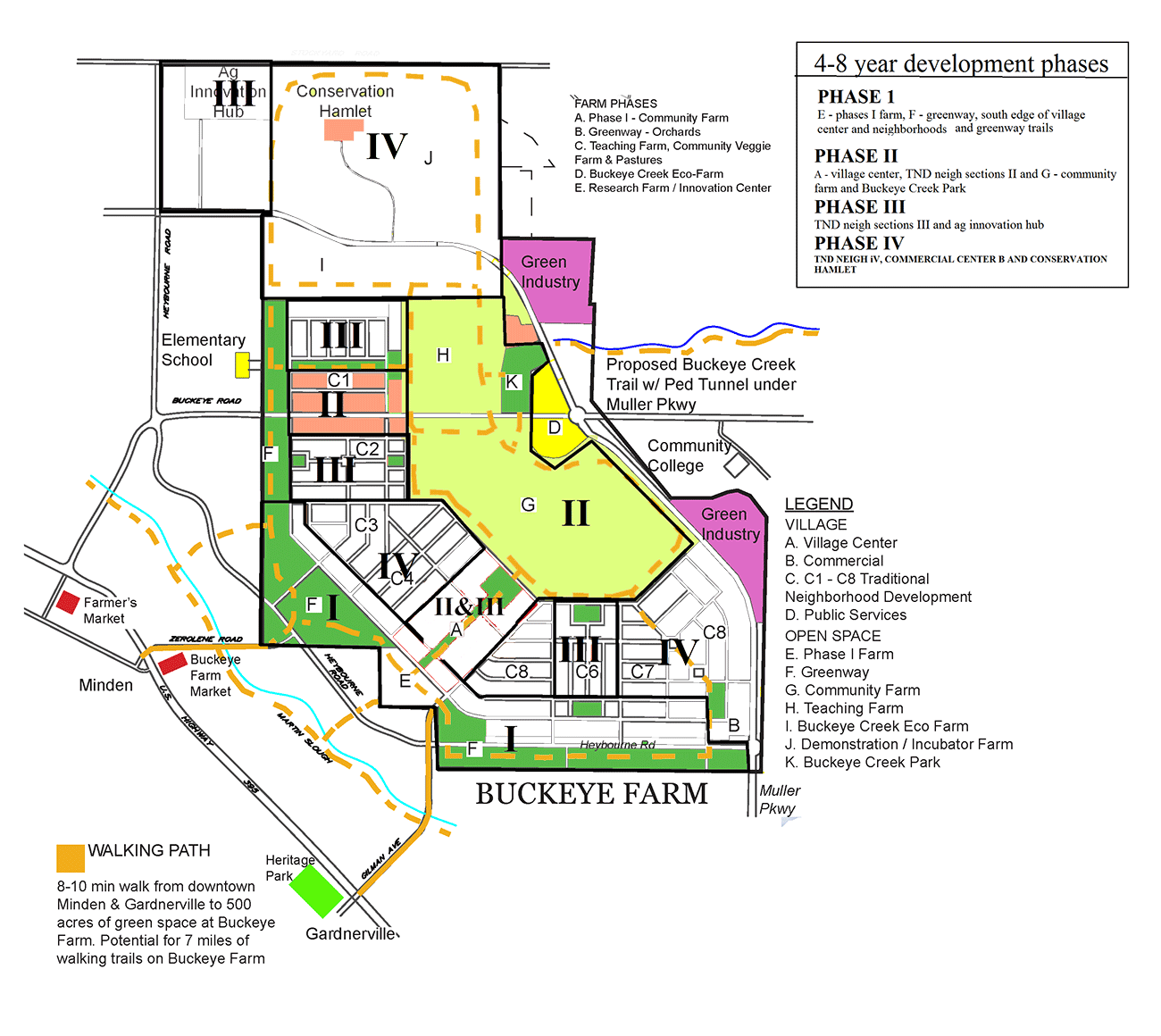 Buckeye Farm Development – Buckeye Farms