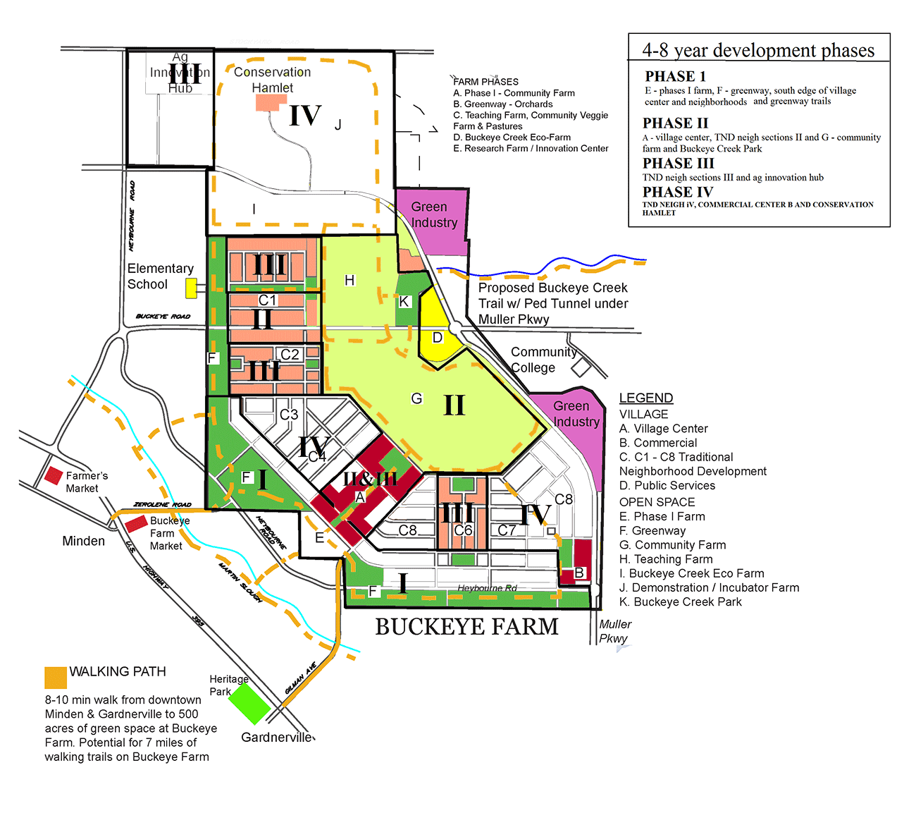 Buckeye Farm Development – Buckeye Farms